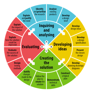 MYP: A teacher's guide